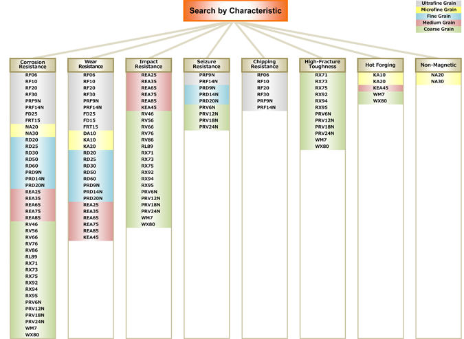 Sanalloy Industry Co., Ltd.｜Search by Characteristic